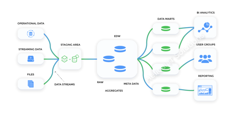 Big Data Consulting Services, Big Data Analytics - Helical IT Solutions ...